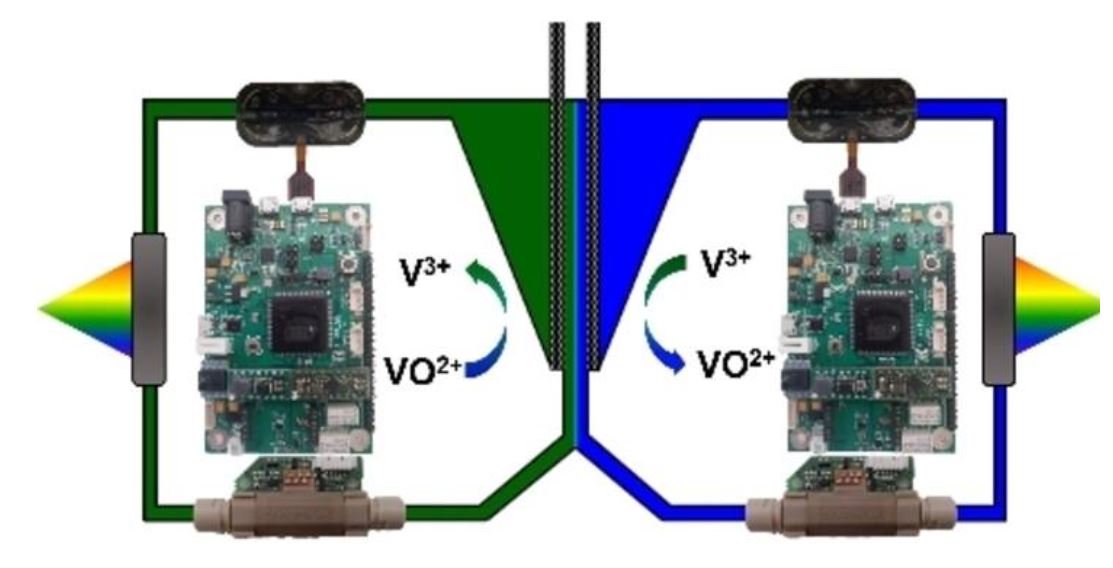 REDOX FLOW BATTERIES APPLICATIONS - B5tec